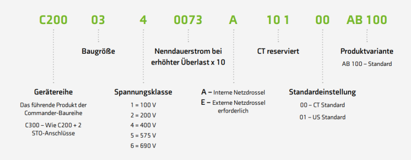 C200-062-00330 | Commander C | ALL4SPS | Express Liefer, 1899,50